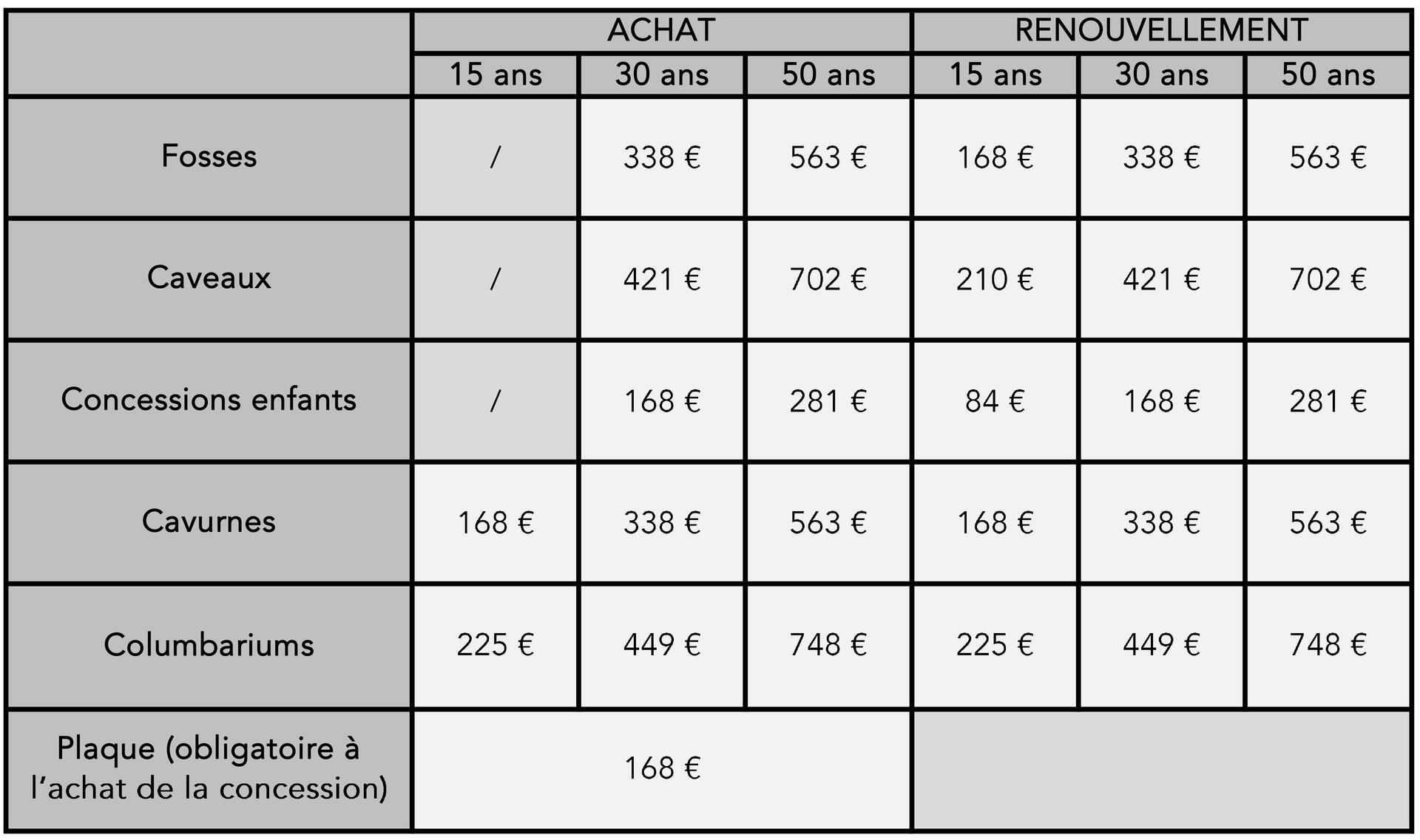 Cimetière - Saint André lez Lille